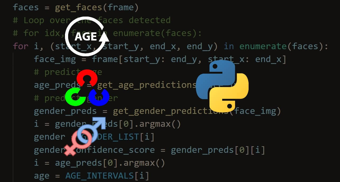 Age And Gender Detection Using OpenCV In Python Python Code